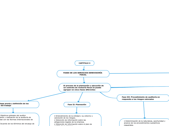 CAPITULO 3 - Mind Map